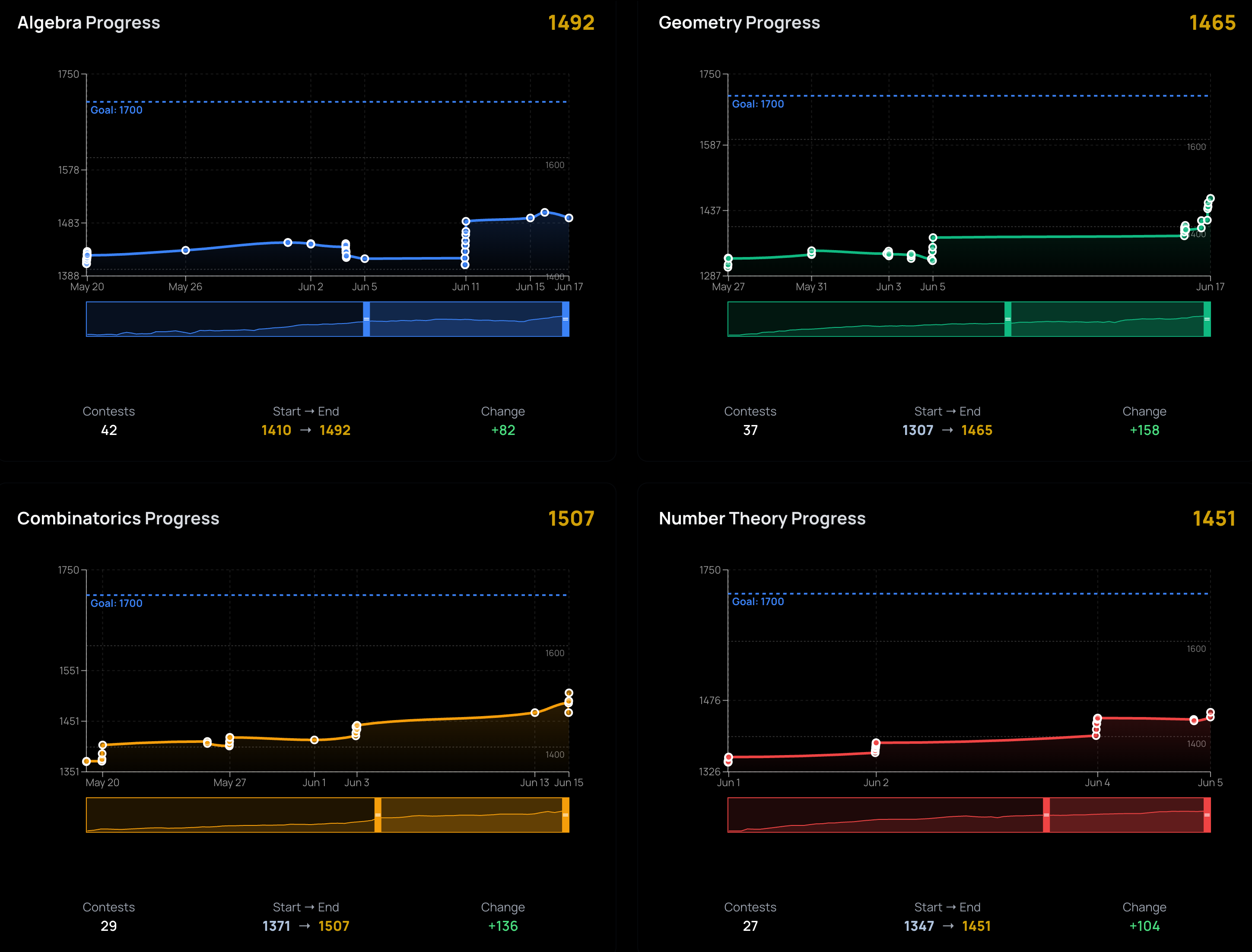 MathDash: Turning Math Into a Sport